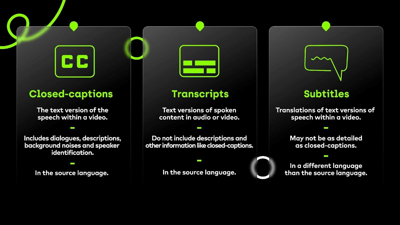 Ollang | AI Dubbing | Subtitle Translation | Closed Captions | Dubbing